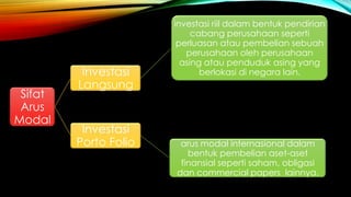 Arus modal dan bisnis internasional | PPTX