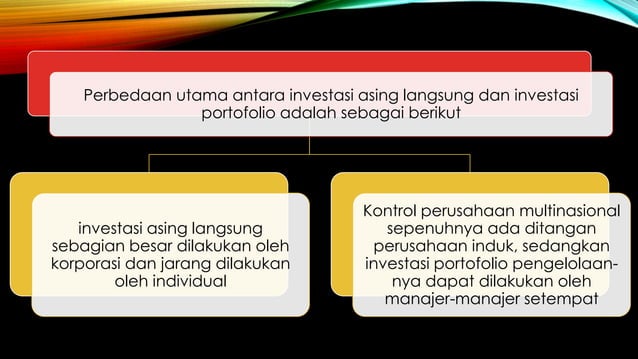 Arus modal dan bisnis internasional | PPTX