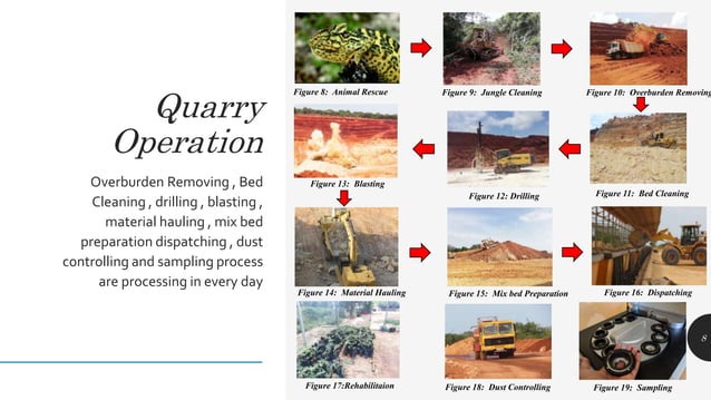 Aruwakkalu Limestone Quarry | PPTX