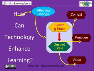 Towards a Framework for a Design Science of Technology Enhanced ...