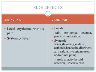 Arv abhayrab vs verorab | PPTX
