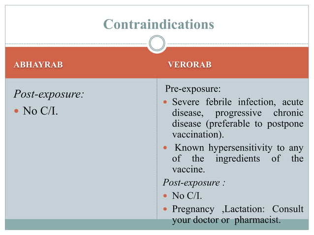Arv abhayrab vs verorab | PPTX | Infectious Diseases | Diseases and ...