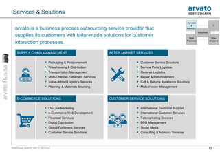 Arvato russia solutions_vers1_0_meck | PPT