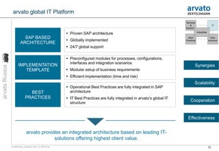 Arvato russia solutions_vers1_0_meck | PPT