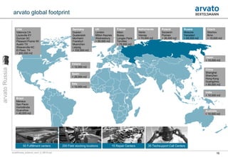 Arvato russia solutions_vers1_0_meck | PPT