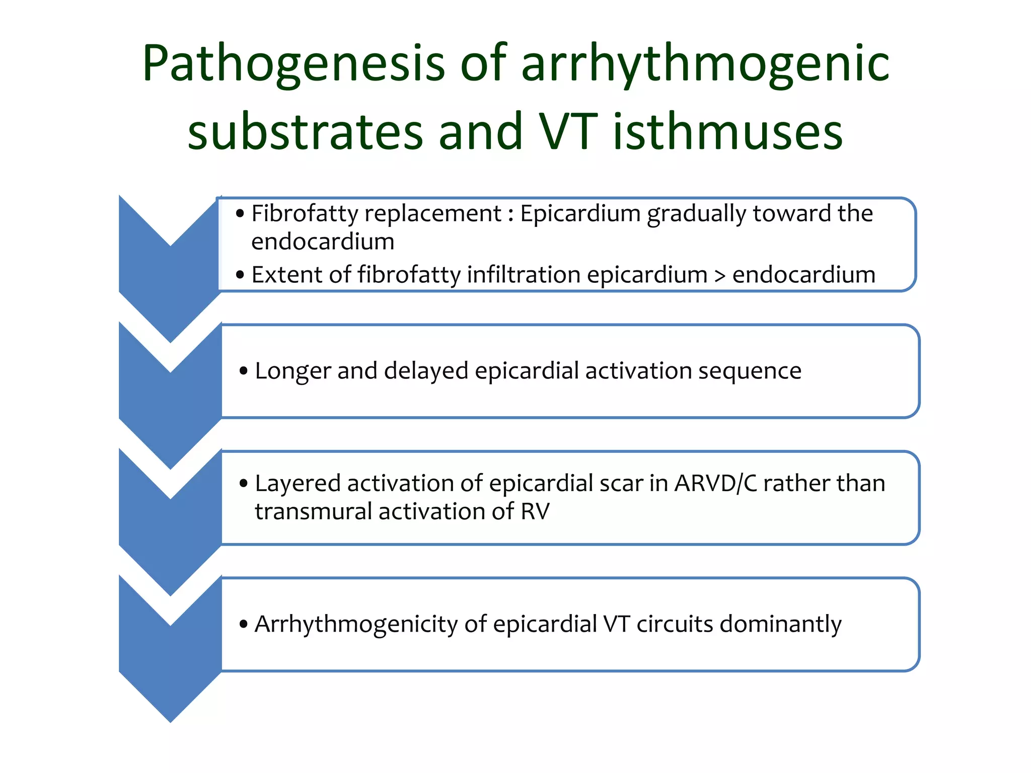 ARRHYTHMOGENIC RIGHT VENTRICULAR DYSPLASIA/CARDIOMYOPATHY | PPTX