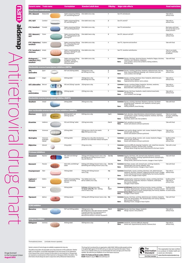 ARV drugchart | PDF | Digestive Disorders | Diseases and Conditions