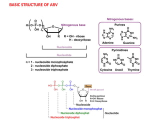 Antiretroviral Drugs & ART Guidelines Mechanisms, Regimens, and ...