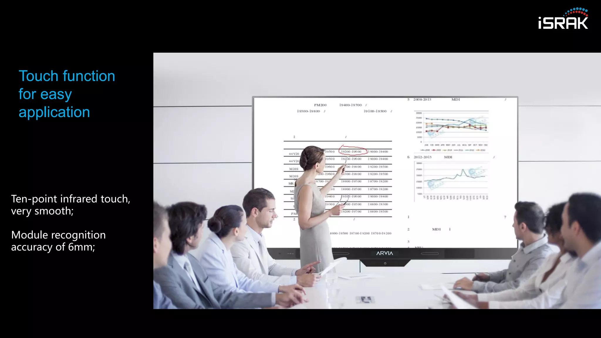 Arvia SuperLED Interactive Smartboard. | PDF