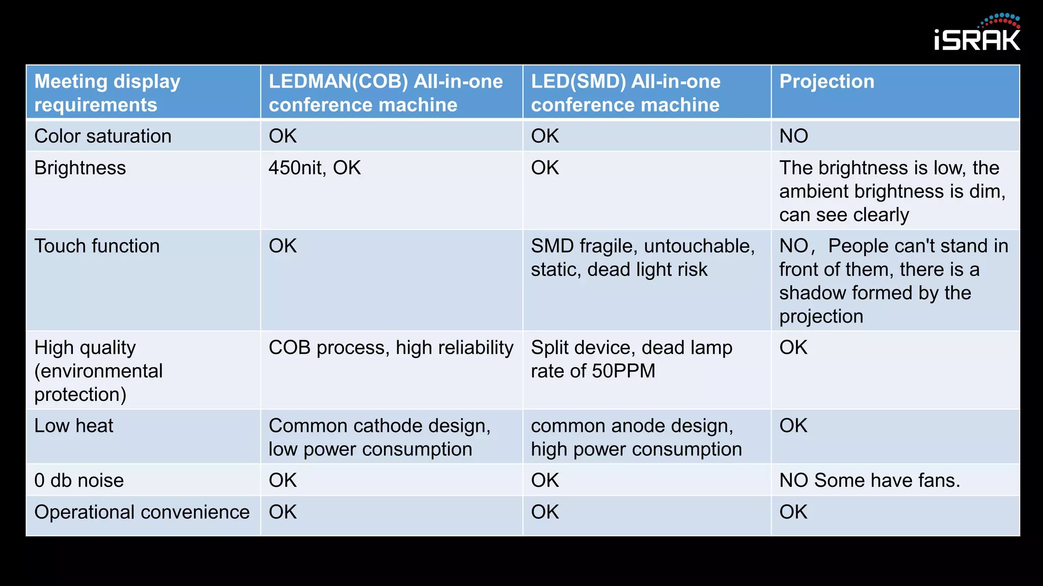 Arvia SuperLED Interactive Smartboard. | PDF