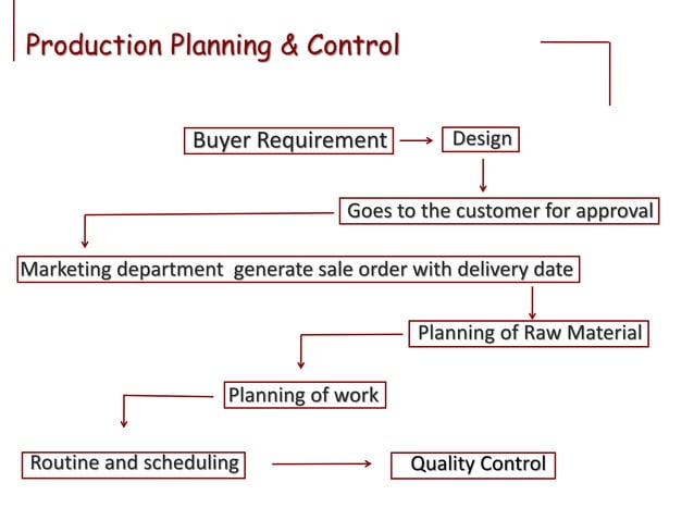 Arvind Limited | PPTX