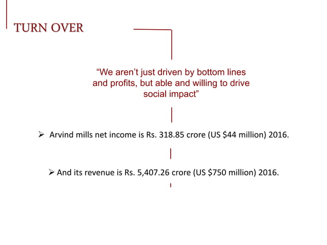 Arvind Limited | PPTX