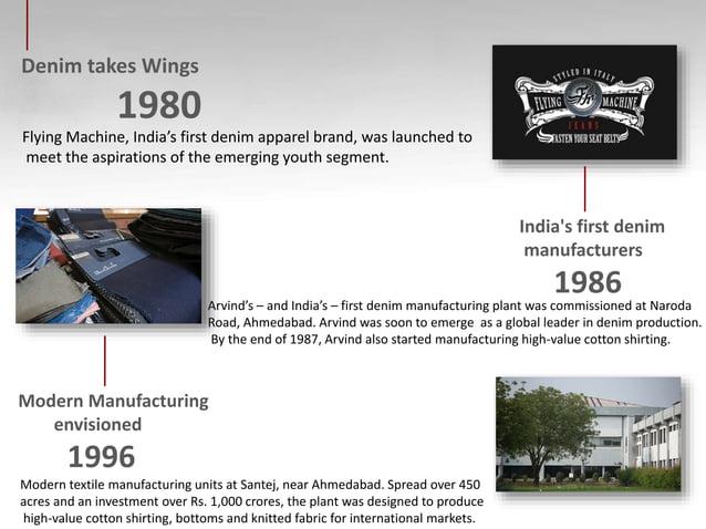 Arvind Limited | PPTX