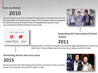 Arvind Limited | PPTX
