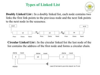 Data structure | PPT