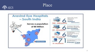Arvind eye care hospital by vikrant metha | PPTX