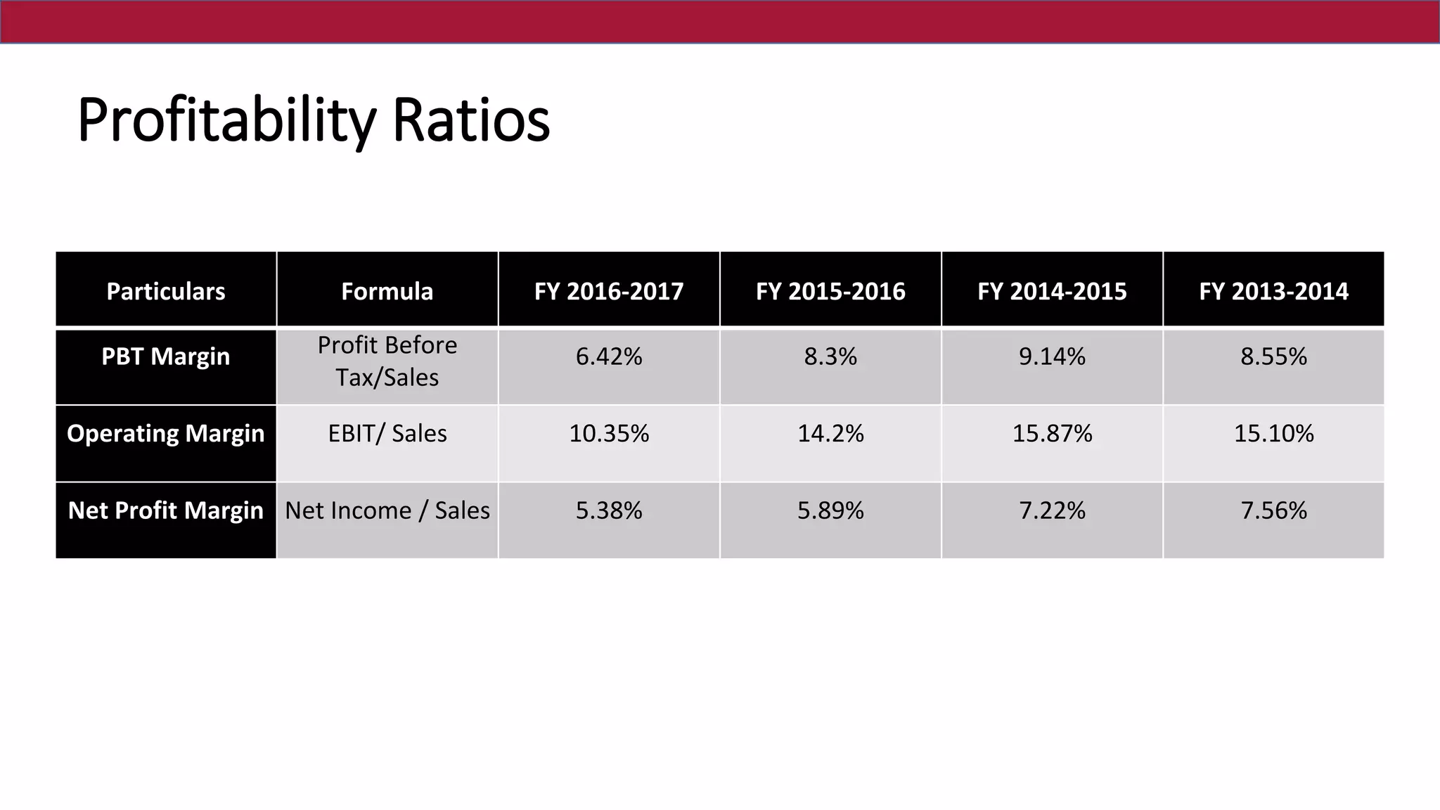 Ration Calculation Arvind ltd. | PPTX