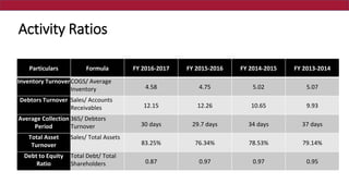 Ration Calculation Arvind ltd. | PPTX