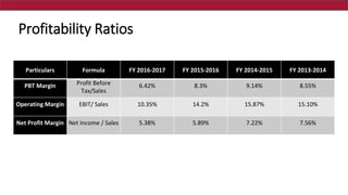 Ration Calculation Arvind ltd. | PPTX