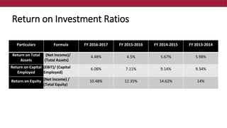 Ration Calculation Arvind ltd. | PPTX