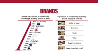 Ration Calculation Arvind ltd. | PPTX