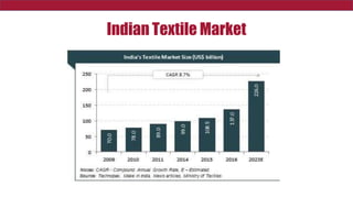 Ration Calculation Arvind ltd. | PPTX