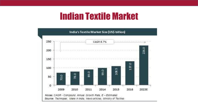 Ration Calculation Arvind ltd. | PPTX | Business Accounting & Finance ...