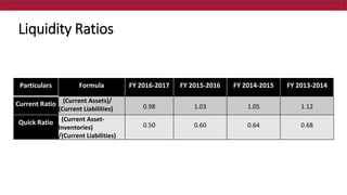 Ration Calculation Arvind ltd. | PPTX