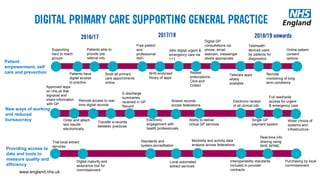 Arvind Madan, NHS England | PPT