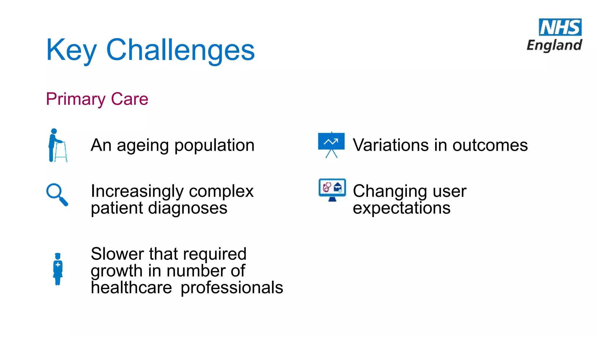 The Role of Technology in Transforming Primary Care | PPTX
