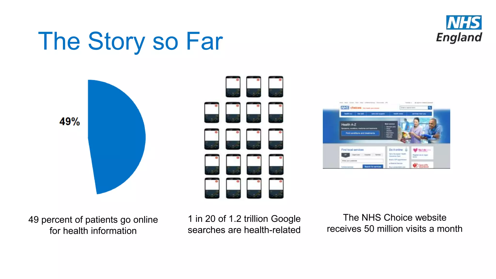 The Role of Technology in Transforming Primary Care | PPTX