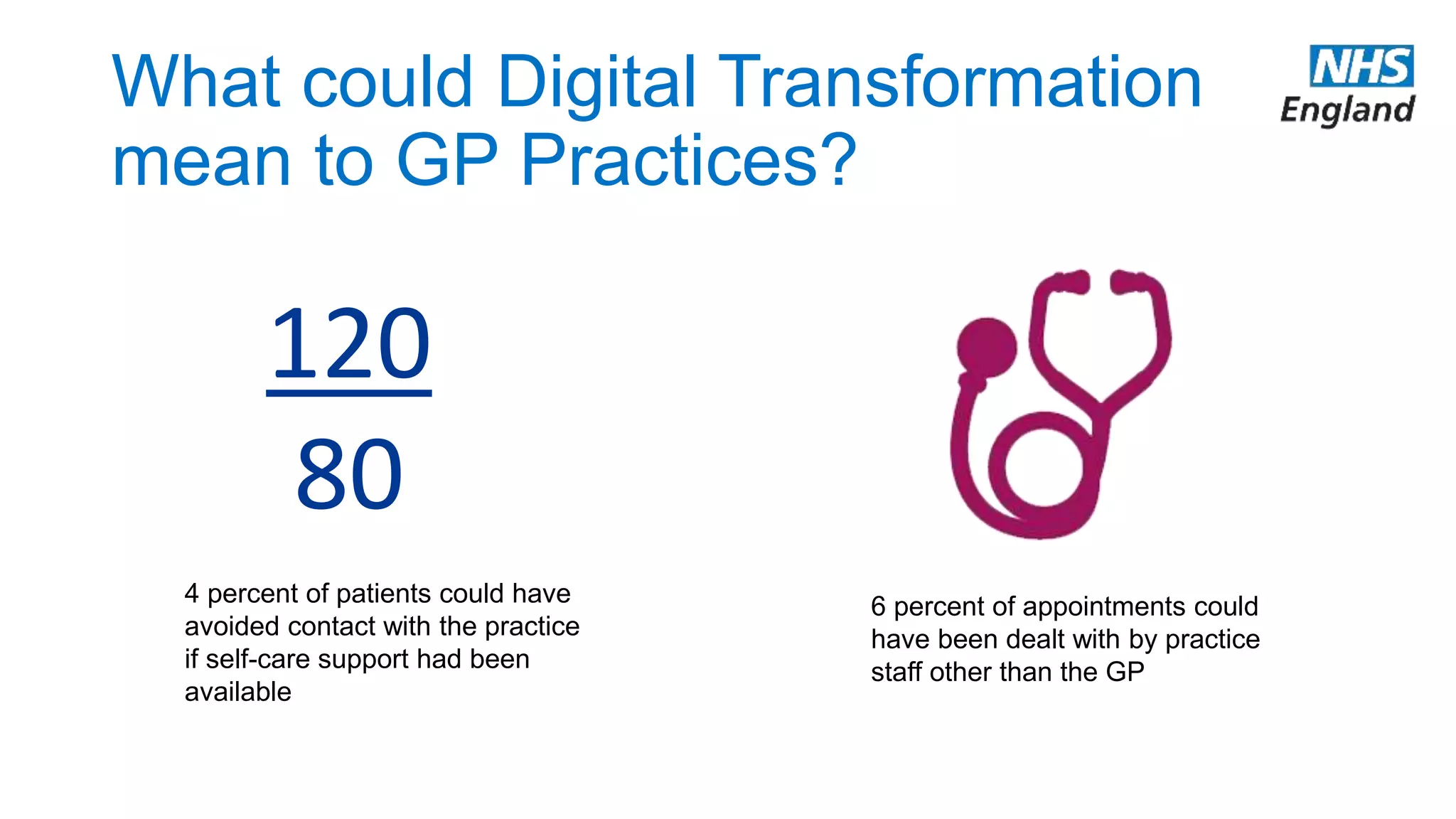 The Role of Technology in Transforming Primary Care | PPTX