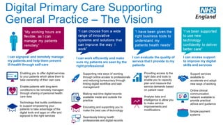 The Role of Technology in Transforming Primary Care | PPTX