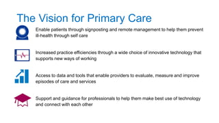 The Role of Technology in Transforming Primary Care | PPTX