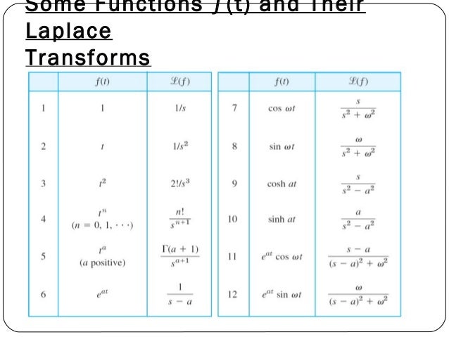 Damped force vibrating Model Laplace Transforms