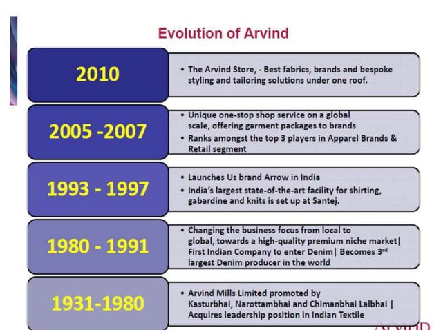 Arvind mills and Mafatlal's group | PPTX