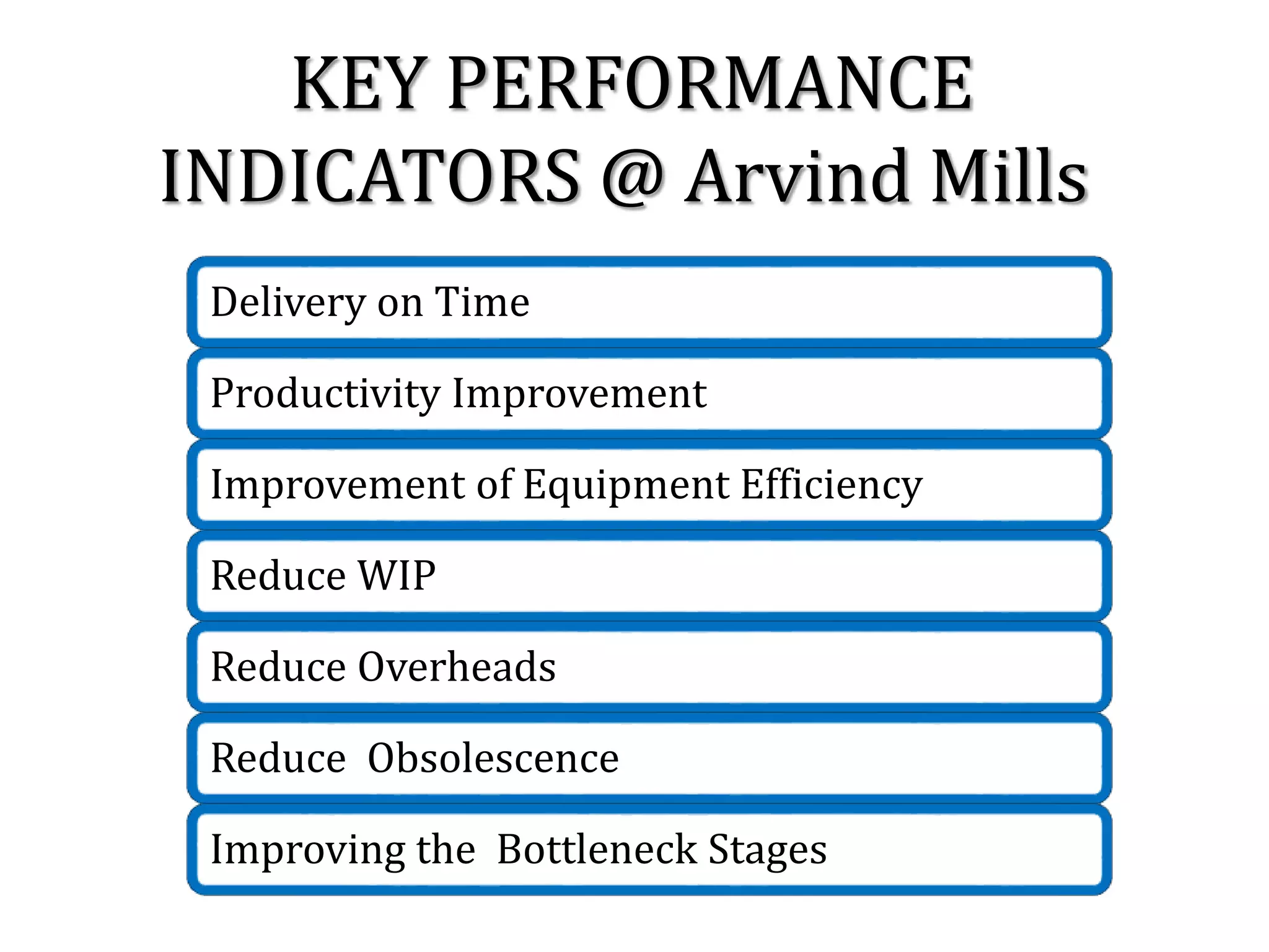 Strategy management by Arvind mills | PPTX