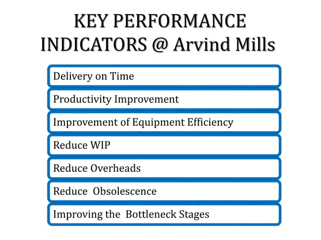 Strategy management by Arvind mills | PPT