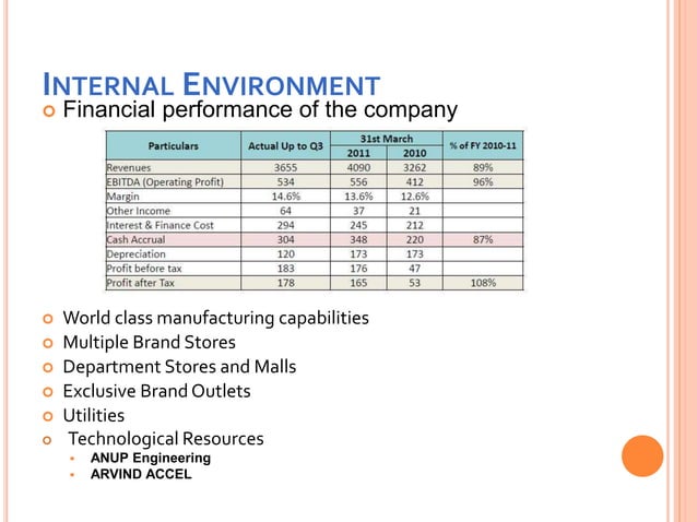 Arvind mills | PPT