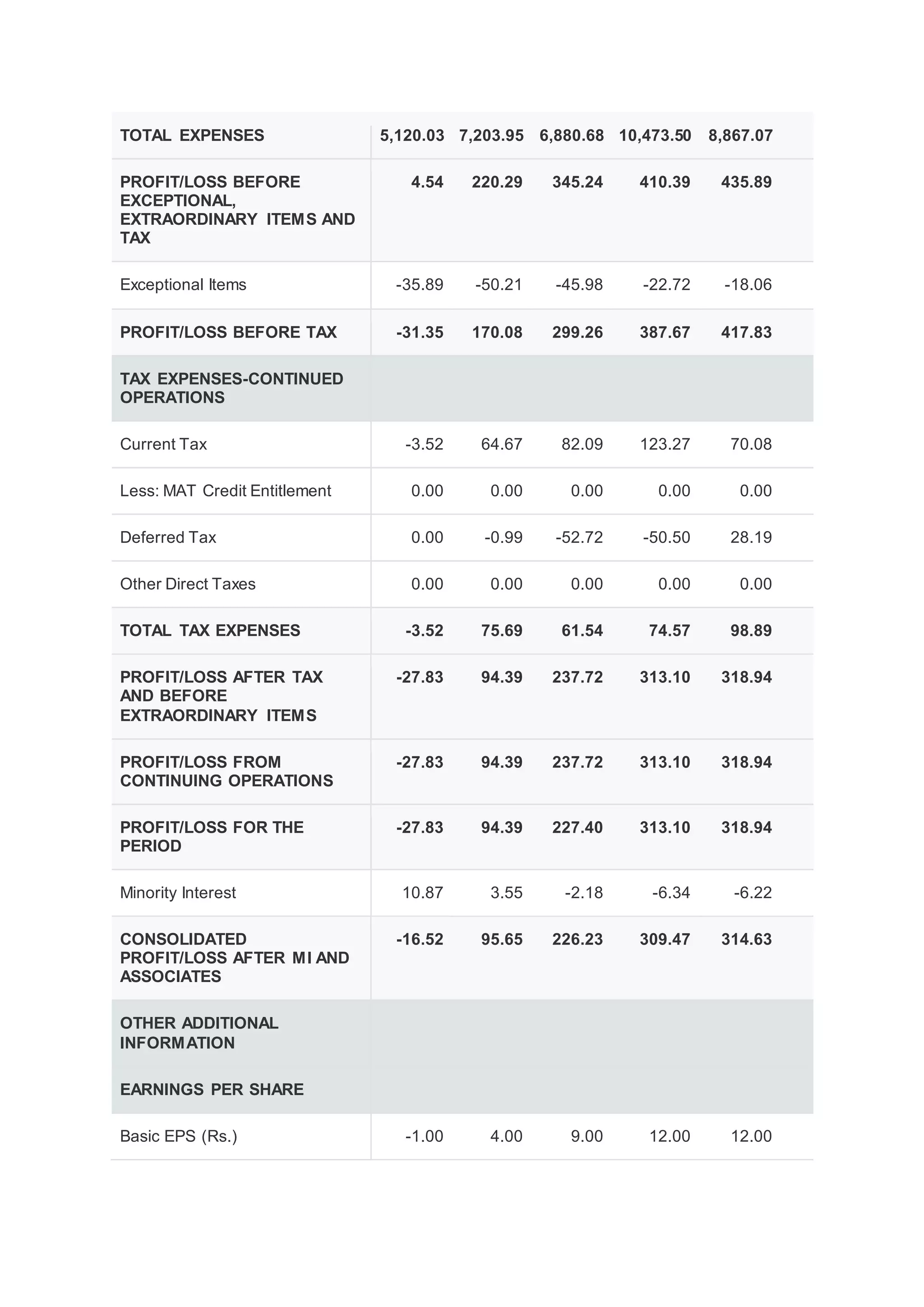 Arvind mills | DOCX