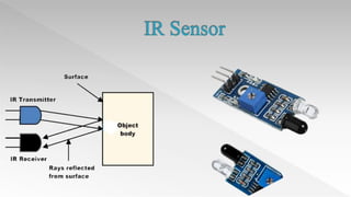 IOT based Smart Helmet used in Mining Industry By Arvind | PPT