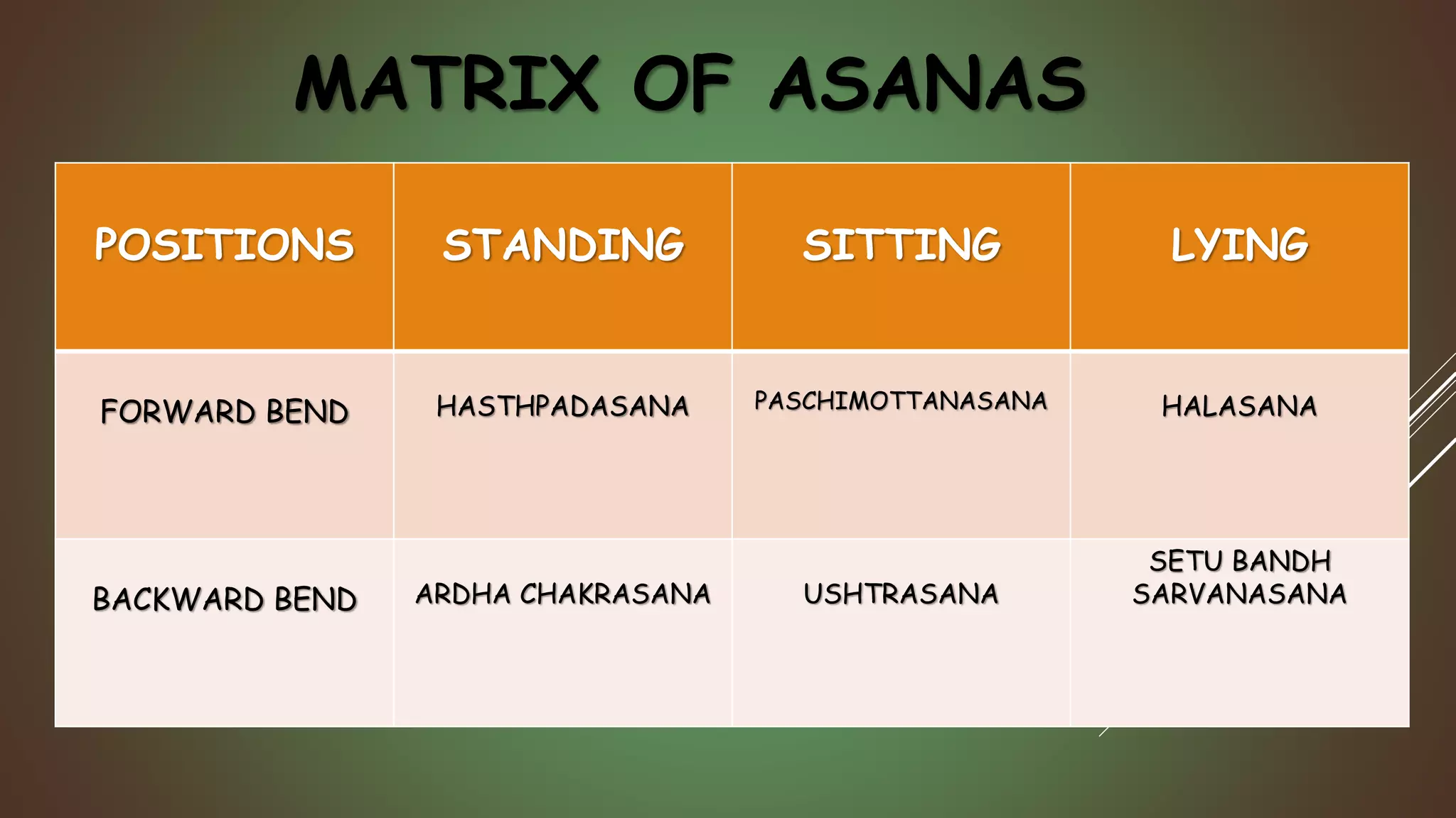 YOGA ASANA (ARVIND MATHUR) | PPTX
