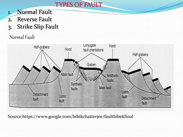 Fractures | PPSX | Geology | Science