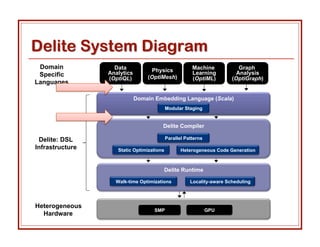 Arvindsujeeth scaladays12 | PDF