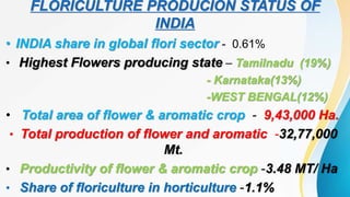 importance scope and bottle necks of floriculture industry in india | PPTX