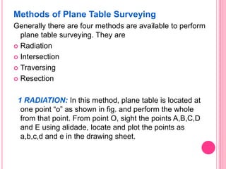 Shahid nazir paray | PPTX | Civil Engineering Industry | Industries
