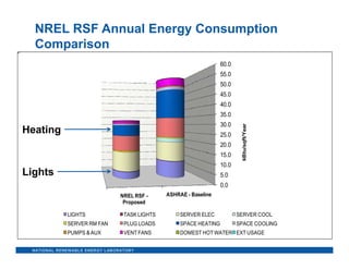 Integrating Energy Efficiency & Renewable Electricity | PDF | Power and ...