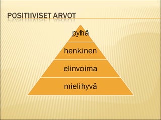 Arvojen tasot (max scheler) | PPT