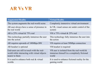 AR_VR.pdf