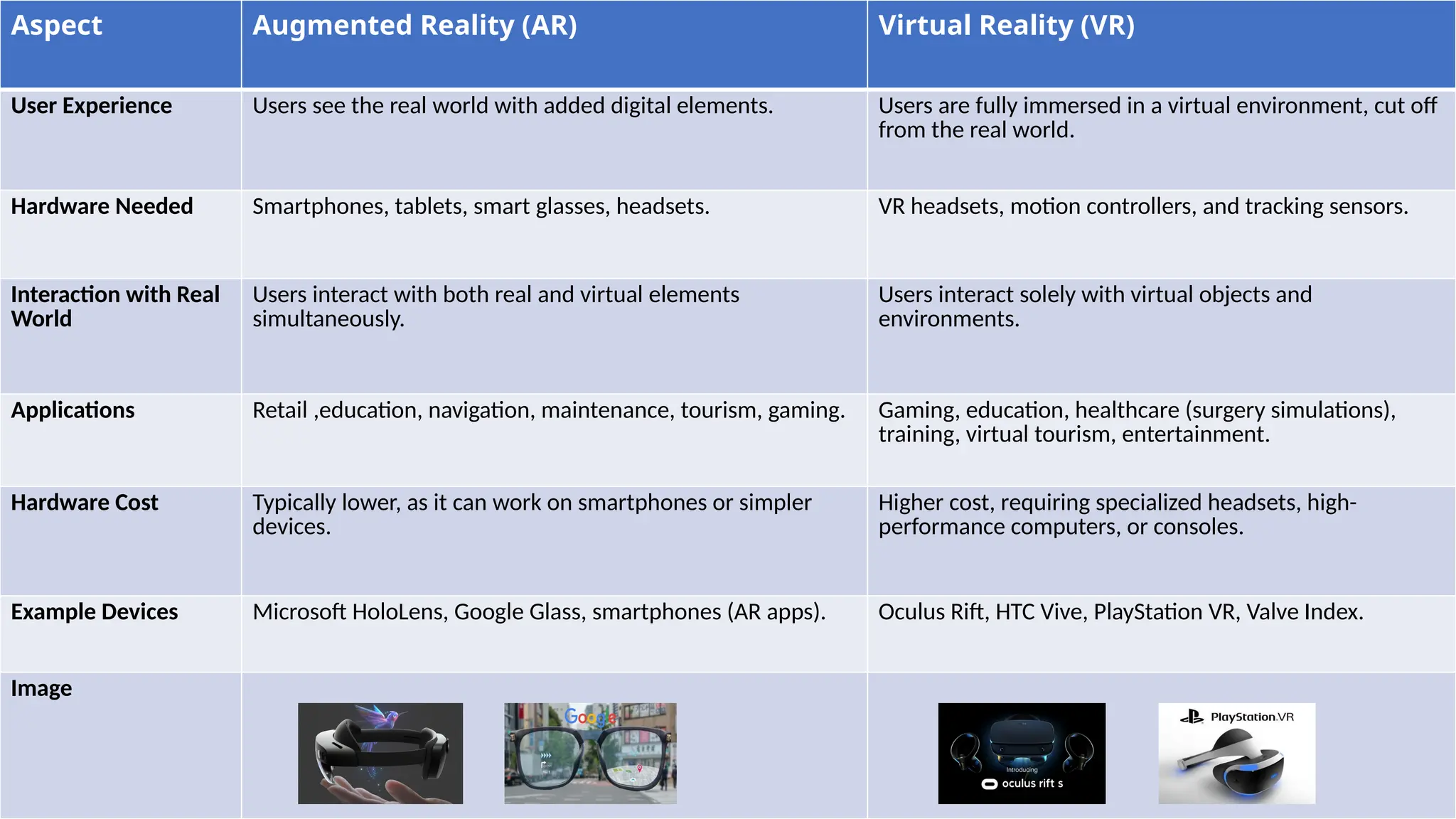 Augmented Reality vs Virtual Reality PPT | PPT